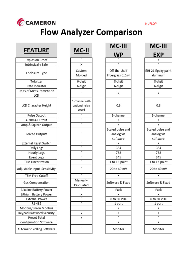 Flow Analyzer Comparison Sheet | PDF | Electricity | Electronics