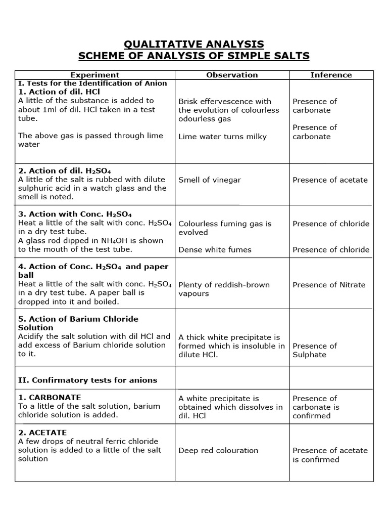 Scheme of Salt Analysis 2023-24 | PDF | Salt (Chemistry) | Ammonium