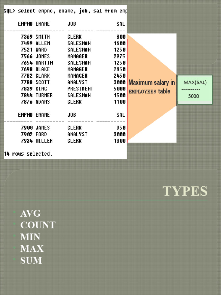 Aggregate Functions | PDF | Databases | Data Management Software