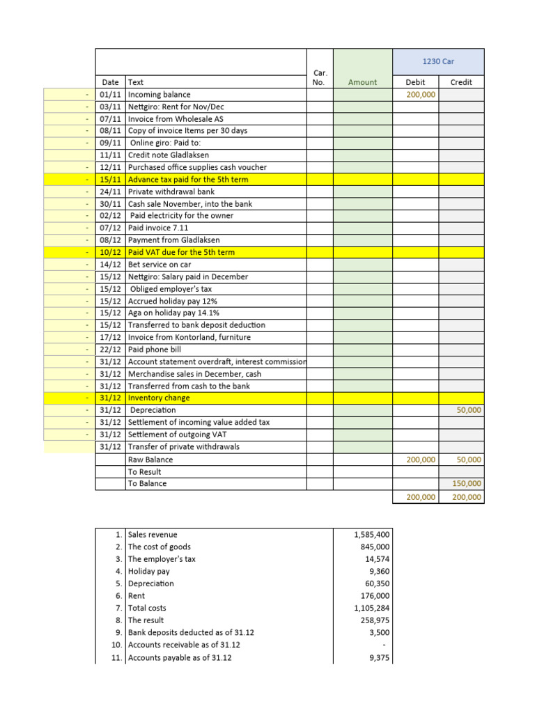 Task 1 | PDF | Debits And Credits | Value Added Tax