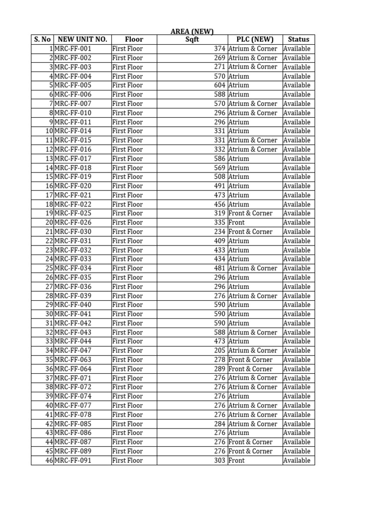 Migsun Rohini Central 21-06-2024 | PDF | Architectural Elements | Architectural Design