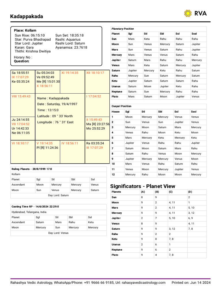 Kadappakada - KP Horary Software - Prashna Kundali Software - Free KP ...