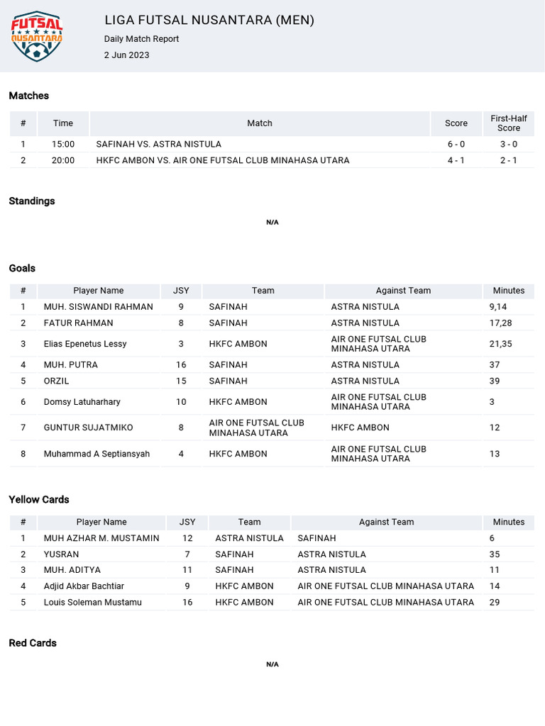 Daily Match Report Linus 34 Besar Grup A Dan e 02 06 2023 | PDF ...