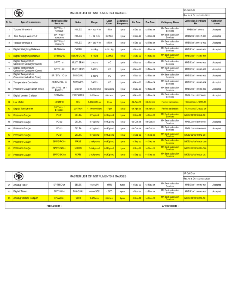 List of Instruments & Gauges | PDF | Calibration | Science