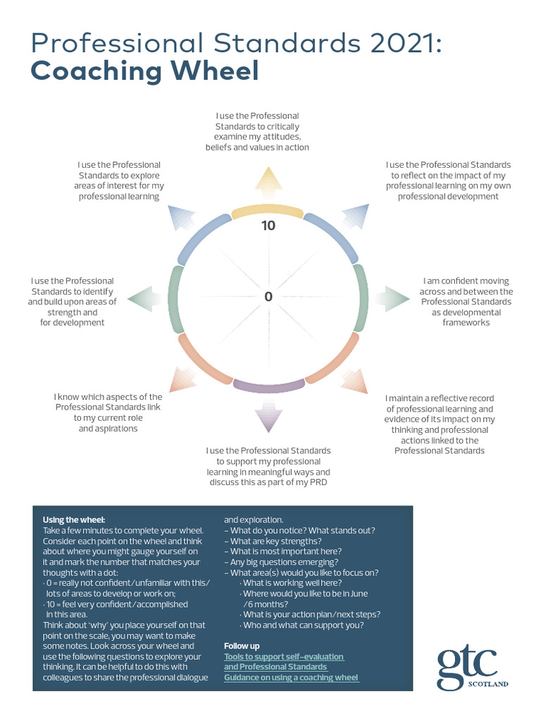 self-evaluation-wheel-professional-standards-for-teachers | Download ...