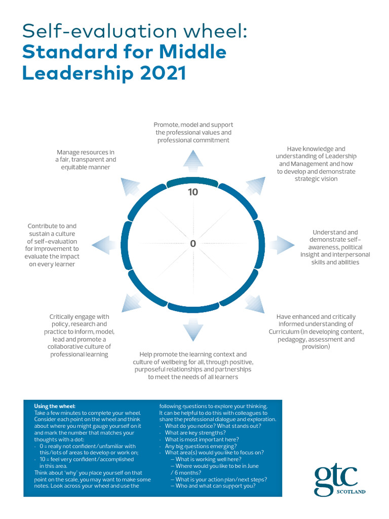 Middle Leadership Standards Self-Evaluation | PDF | Learning | Pedagogy