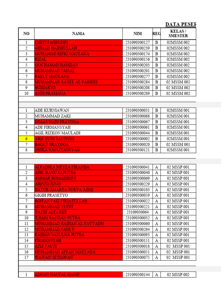 Copy - Peserta - Gamtek | PDF