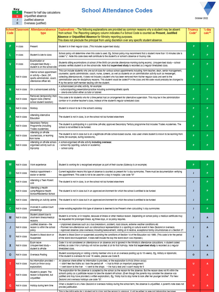 Attendance Codes 2022 October Word A4 | PDF | Schools