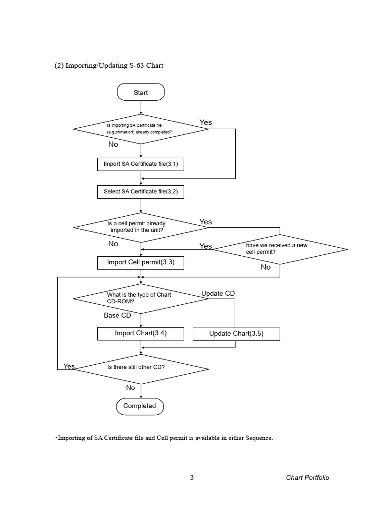 Import Update of S-63 ENC Charts | PDF | Data Management | Software