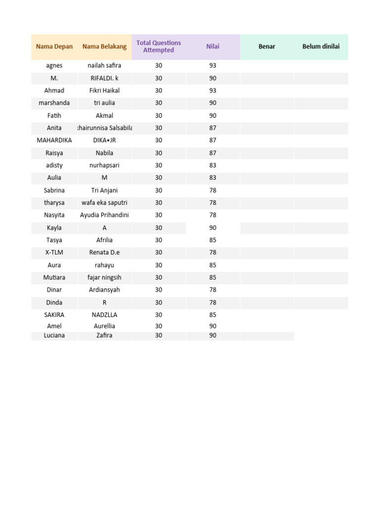 Simdig Kelas X | PDF