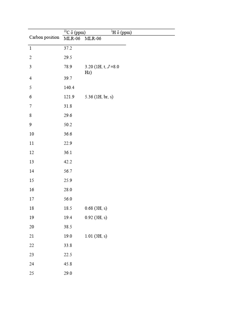 Carbon Position | PDF | Science & Mathematics