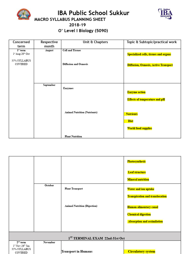 O' Level Biology Syllabus 2018-19 | PDF | Nutrition | Diet & Nutrition