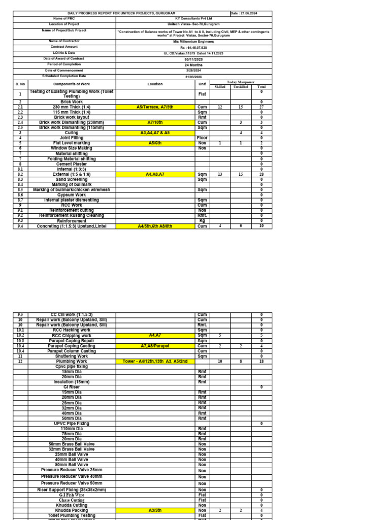 Unitech Projects Daily Progress Report | PDF | Materials | Building ...
