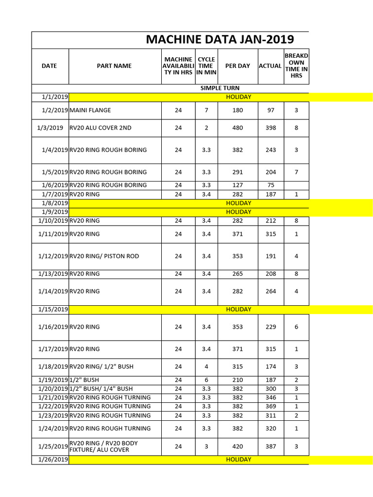 Machine Data Feb19 | PDF | Drill | Cutting Tools