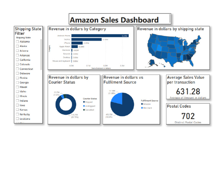 Amazon Dashboard PDF | PDF