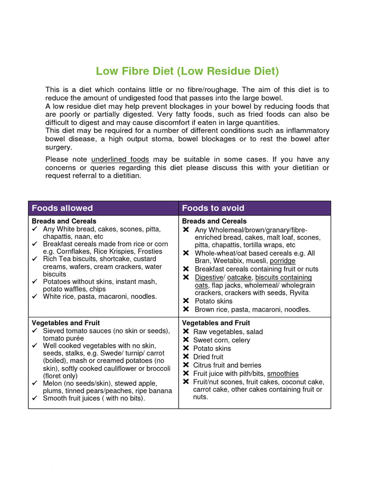 Low Fiber Diet | PDF | Fruit Preserves | Fruit