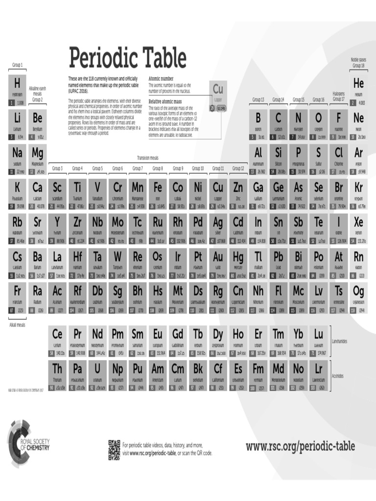 RSC - Periodic Table0001-Bw | PDF | Chemical Elements | Periodic Table