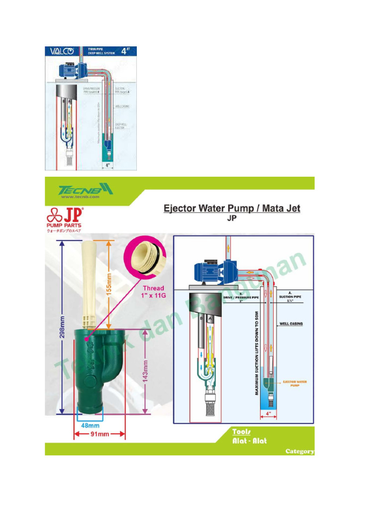 Jet Pump | PDF