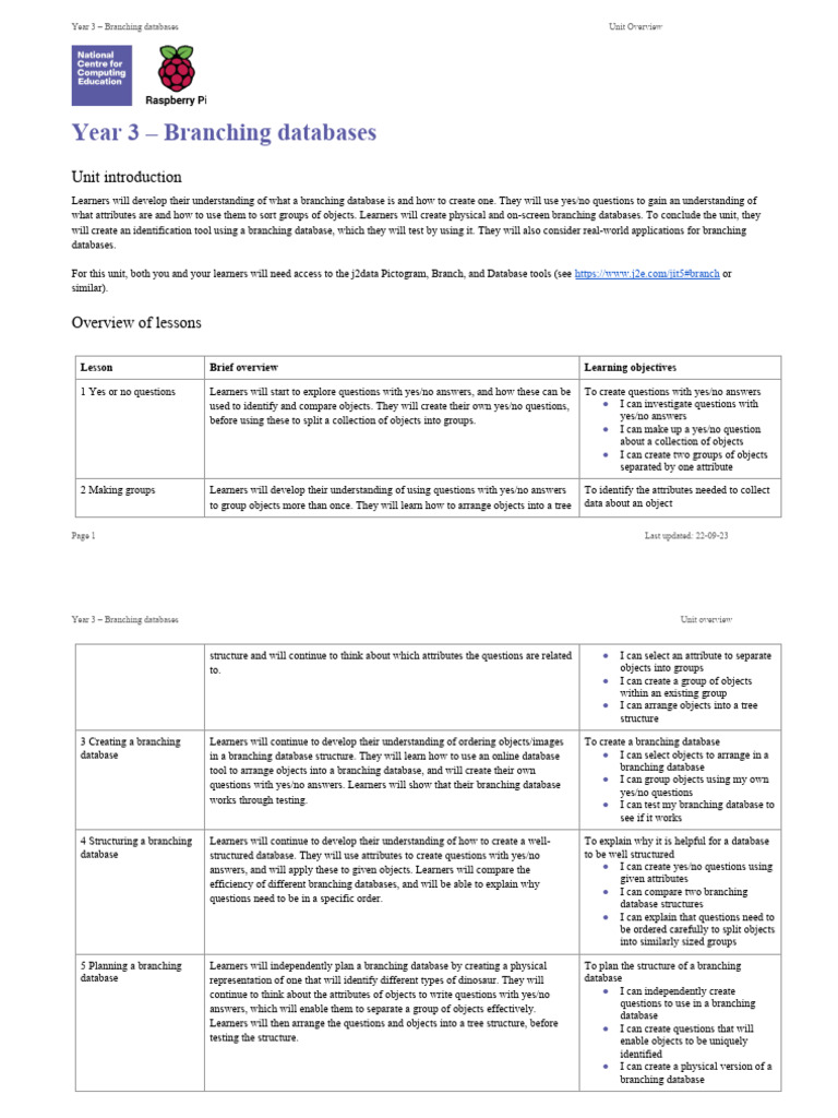Unit Overview - Branching Databases - Y3 | PDF | Databases | Learning