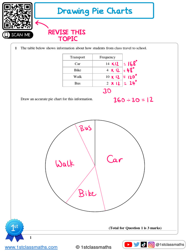' (1stclassmaths) Drawing Pie Charts SOLUTIONS | PDF | Domestication | Ethnobiology