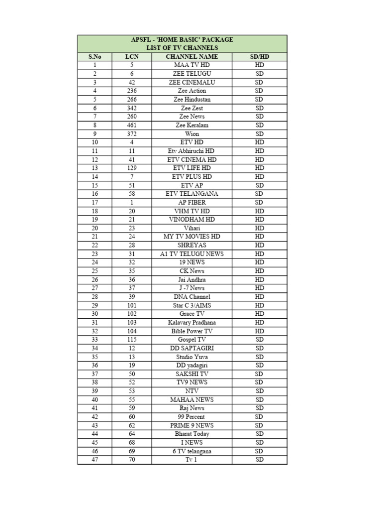 APSFL Home Basic TV Channel List | PDF | Television Network