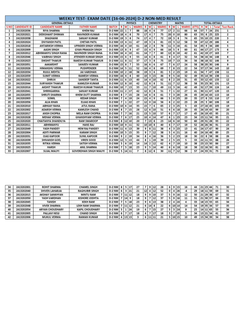 Weekly Test - Exam Date (16-06-2024) D-2 Non-Med Result | PDF | Cinema ...