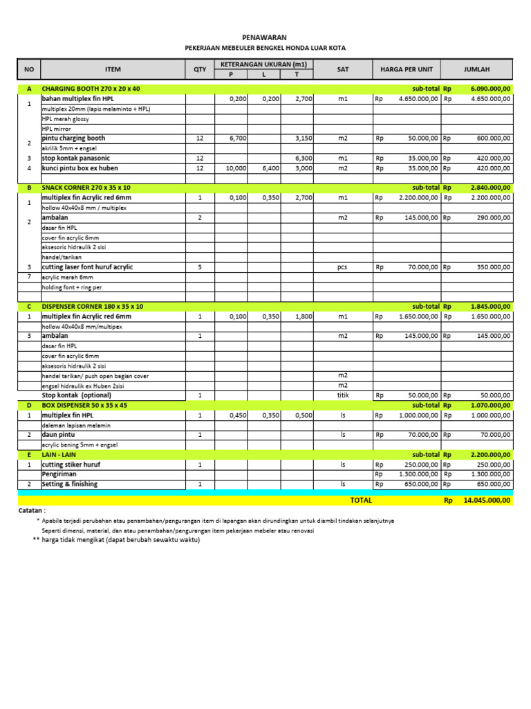 Lampiran Penawaran Furniture Bengkel Honda (Rab) | PDF