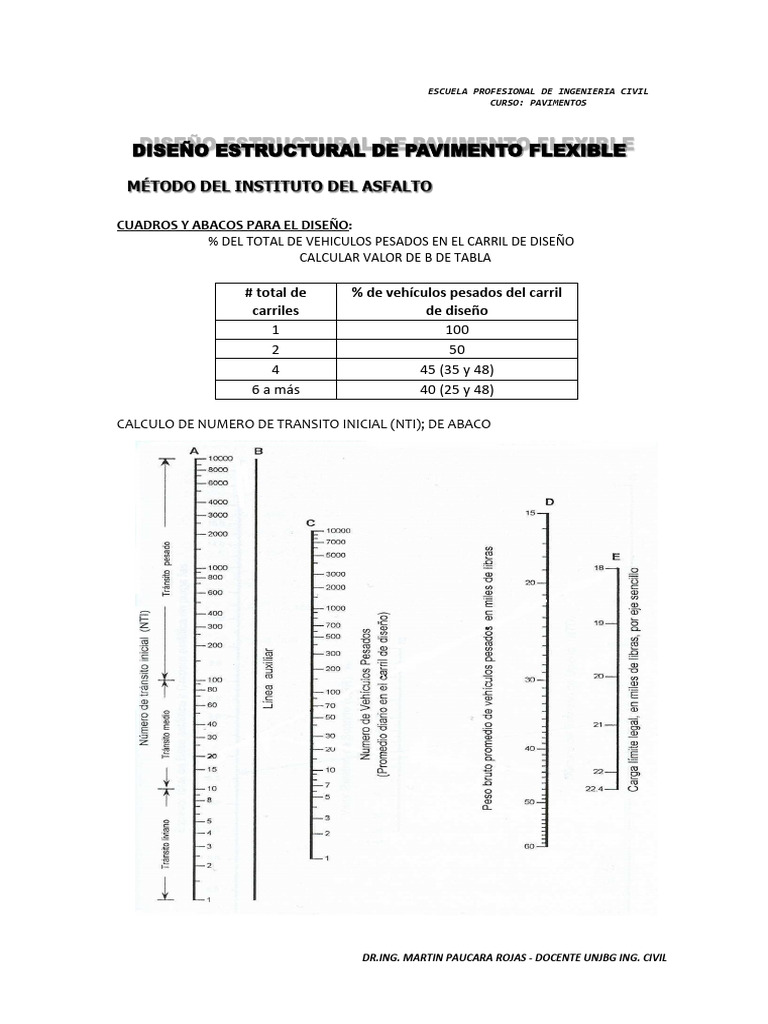 UNIDAD II TABLAS Y ABACOS PARA EL DISEÑO PAVIMENTOS METDO INSTITUTO DEL ASFALTO | PDF