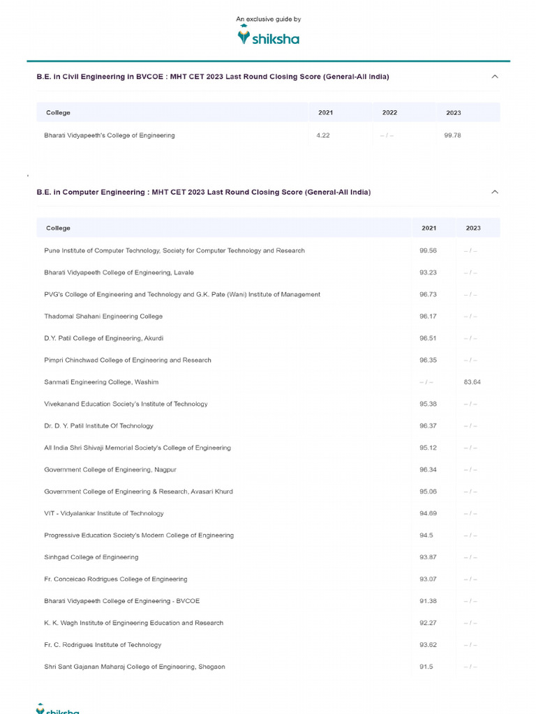 CUT - OFF - PDF 60 24 Jun 2024 19 44 11 | PDF