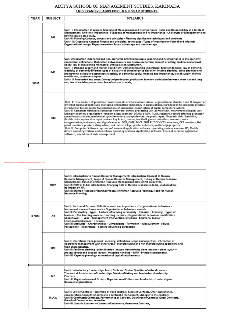 Bba Syllabus | PDF | Foreign Exchange Market | Elasticity (Economics)