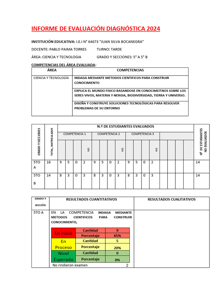 INFORME DE EVALUACIÓN DIAGNÓSTICA 2024 5-A Y 5-B | Descargar gratis PDF | Evaluación | Science