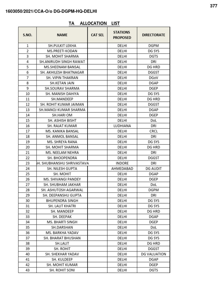 TA Allocation FINAL (1) | PDF
