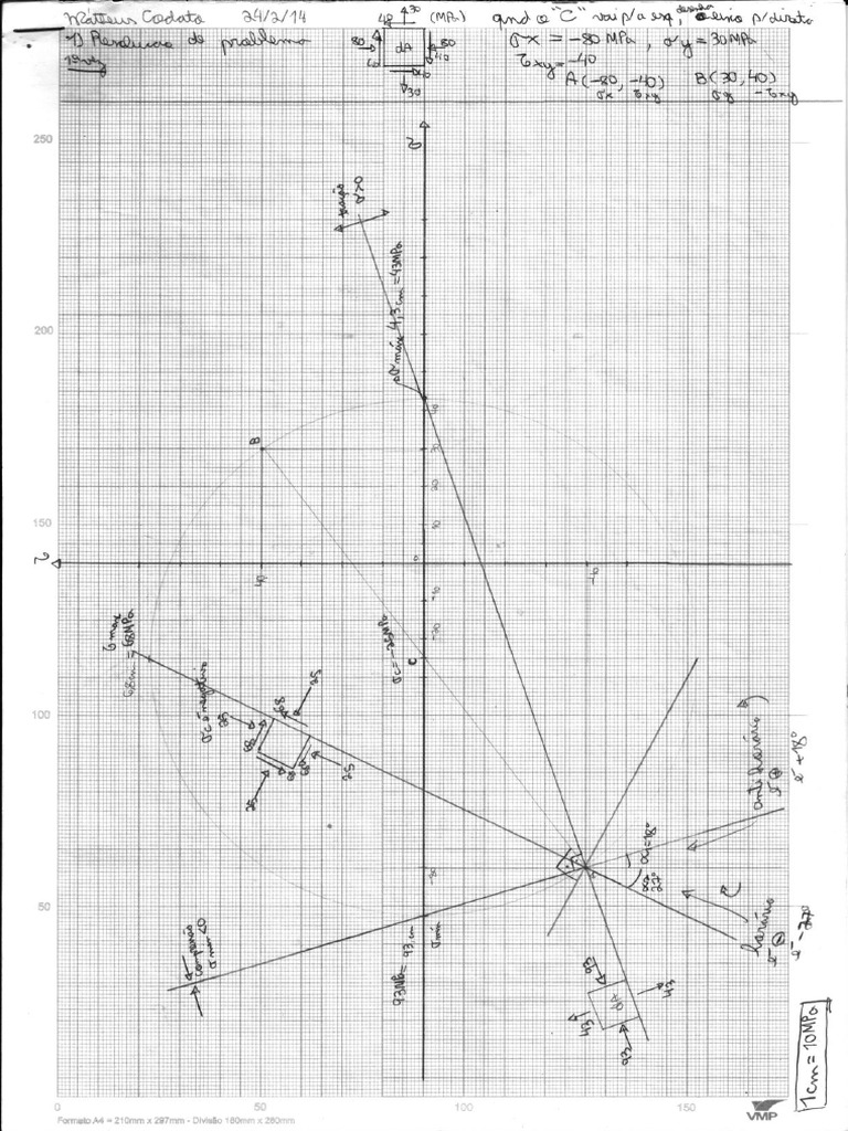 Círculos de Mohr - By Codato | PDF