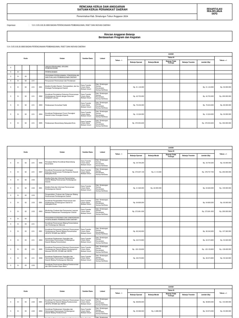 Contoh RKA Belanja | PDF