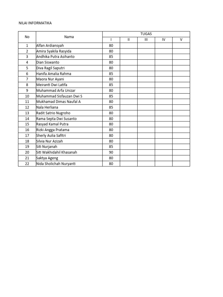 Nilai Informatika | PDF
