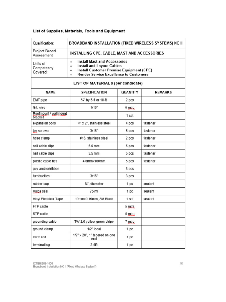 LIST OF TOOLS BROADBAND INSTALLATION (Fixed Wireless Systems) NC II ...