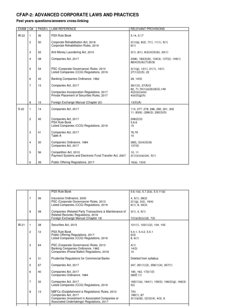 CFAP-2 Answers Cross-Linking | PDF | Business Law | Banking