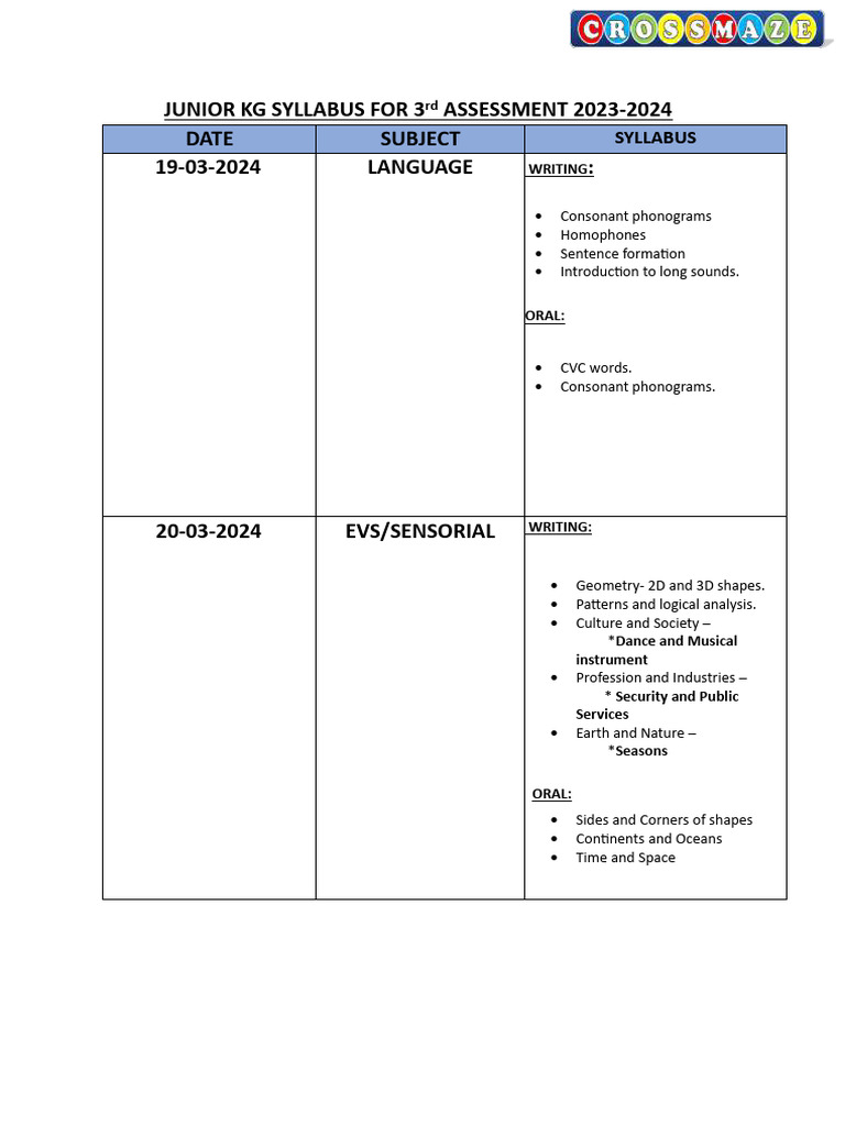 Junior KG Syllabus For 3rd Assessment 2023-24-1708840819367 | PDF