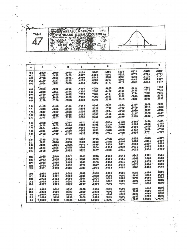 Distribution Tables 47 To 51 | PDF