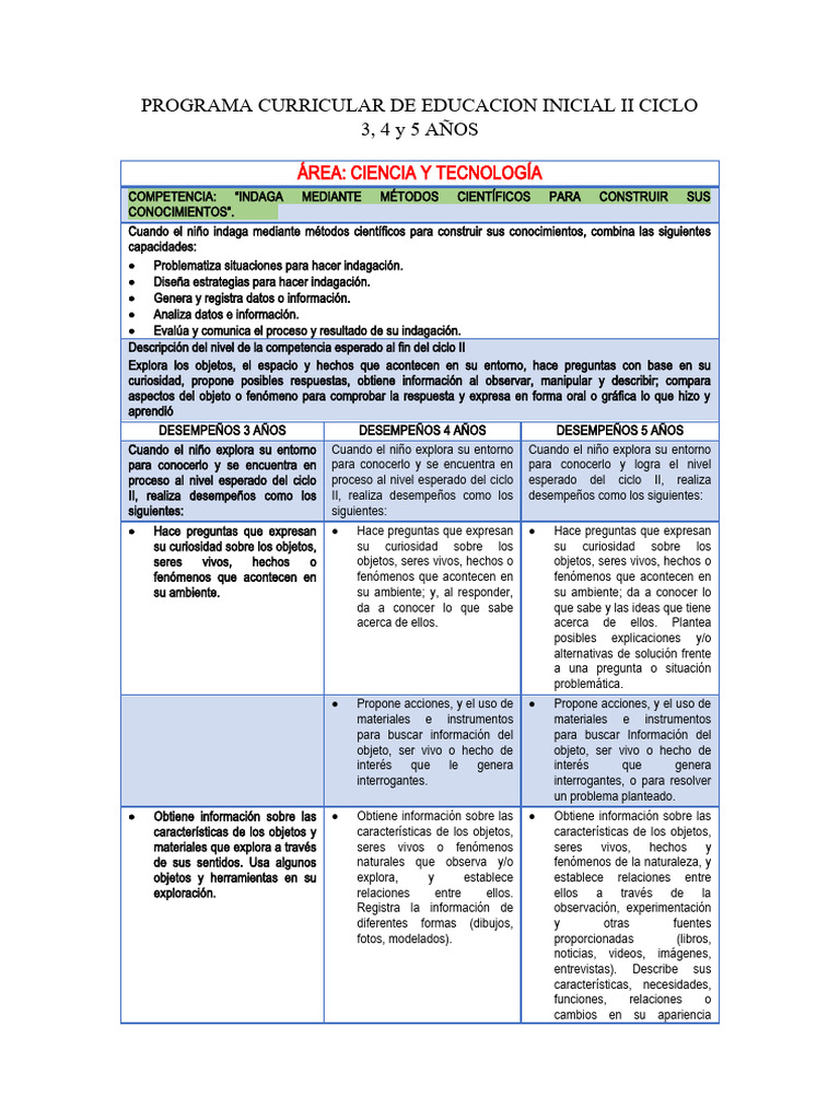 Programa Curricular de Educacion Inicial II Ciclo Ciencia y Tecnologia ... Programa Curricular de Educacion Inicial II Ciclo Ciencia y Tecnologia ...