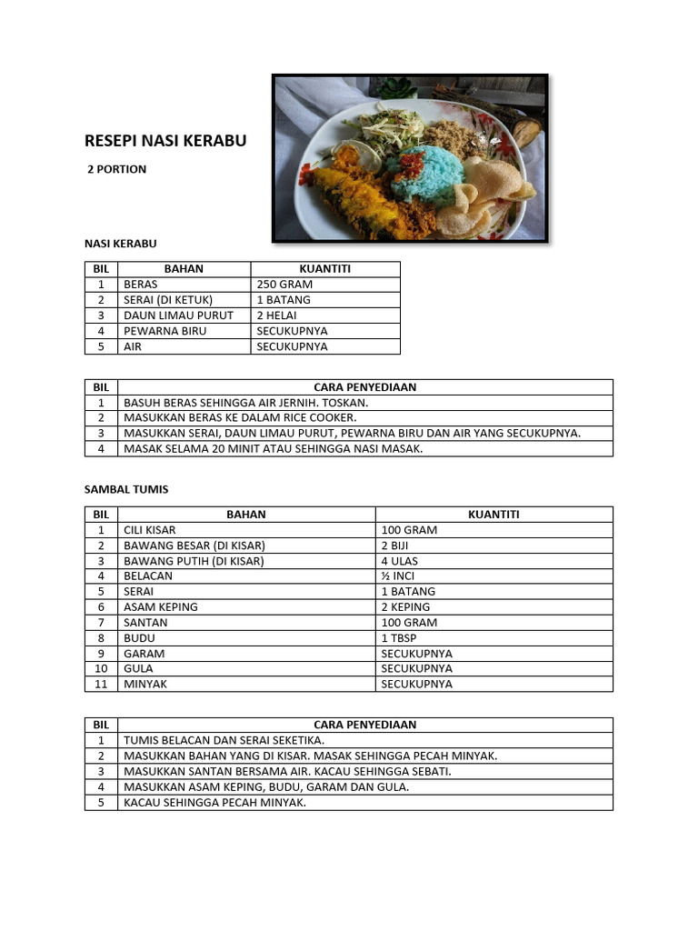Resepi Nasi Kerabu | PDF