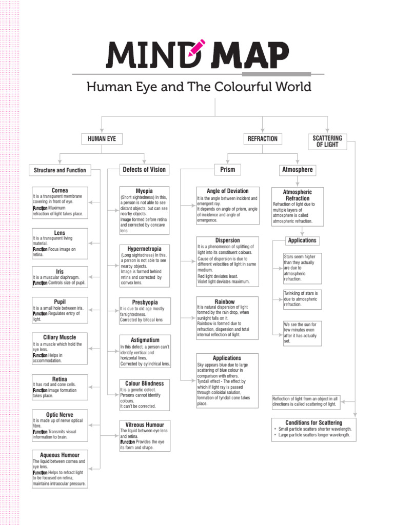 All in One SCIENCE 10 - Mid Map - CH 10 | PDF | Eye | Optics