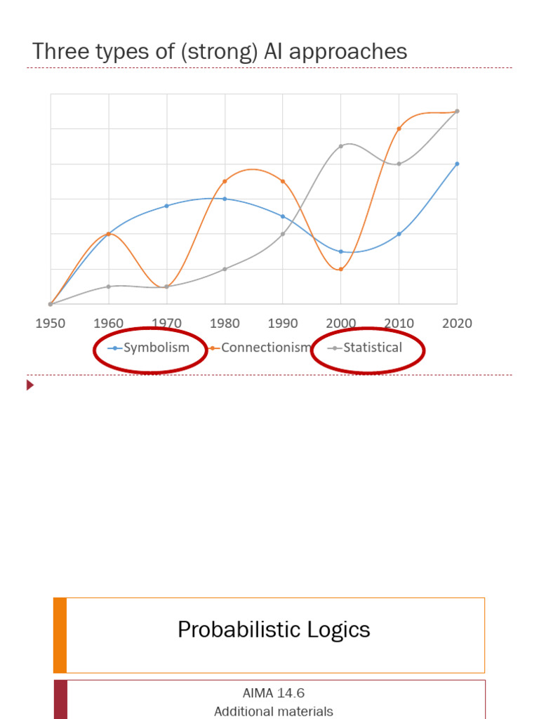 10 Probabilistic Logics | PDF | Bayesian Network | First Order Logic