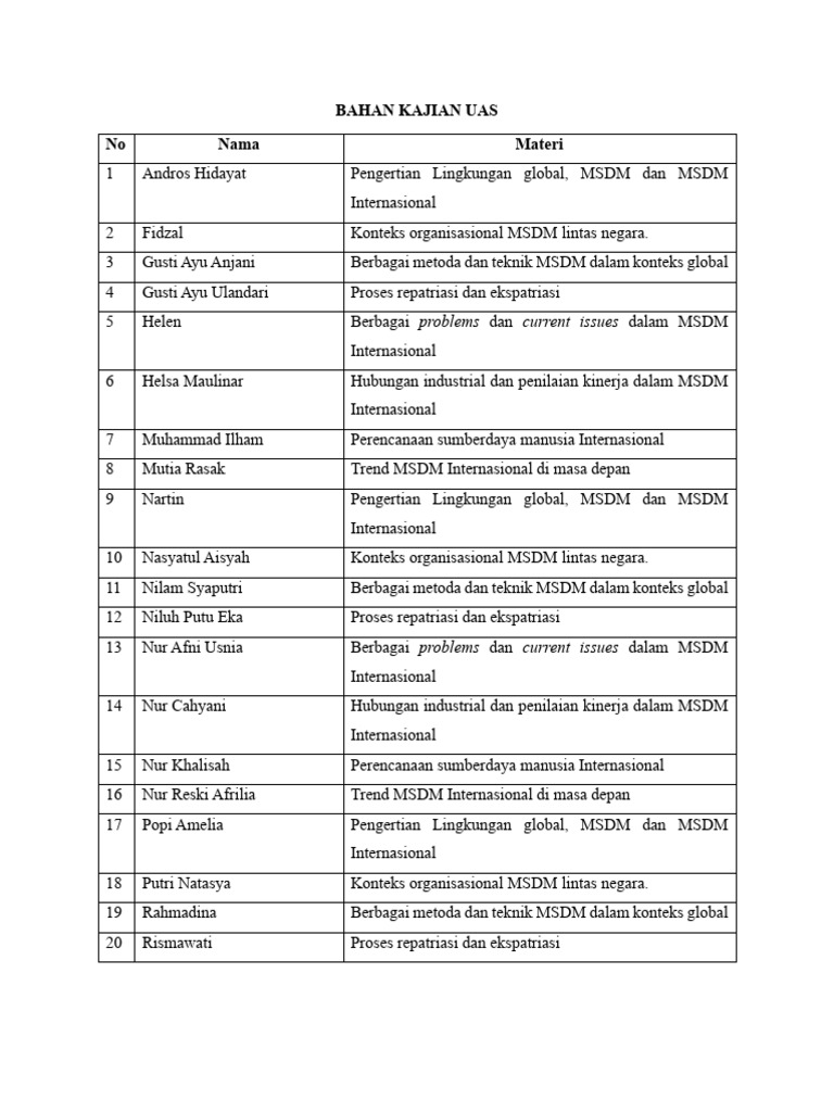 Bahan Kajian Uas MSDM Internasional | PDF