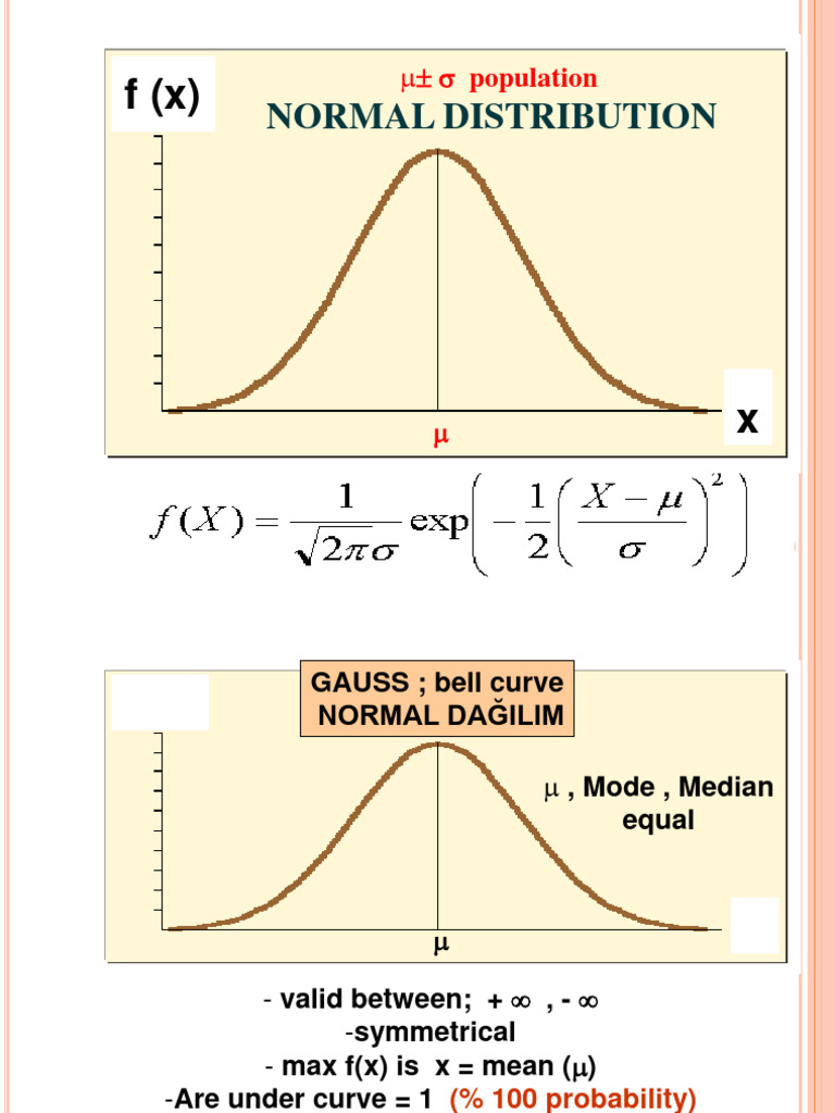 Understanding Normal Distribution Concepts | PDF | Normal Distribution ...