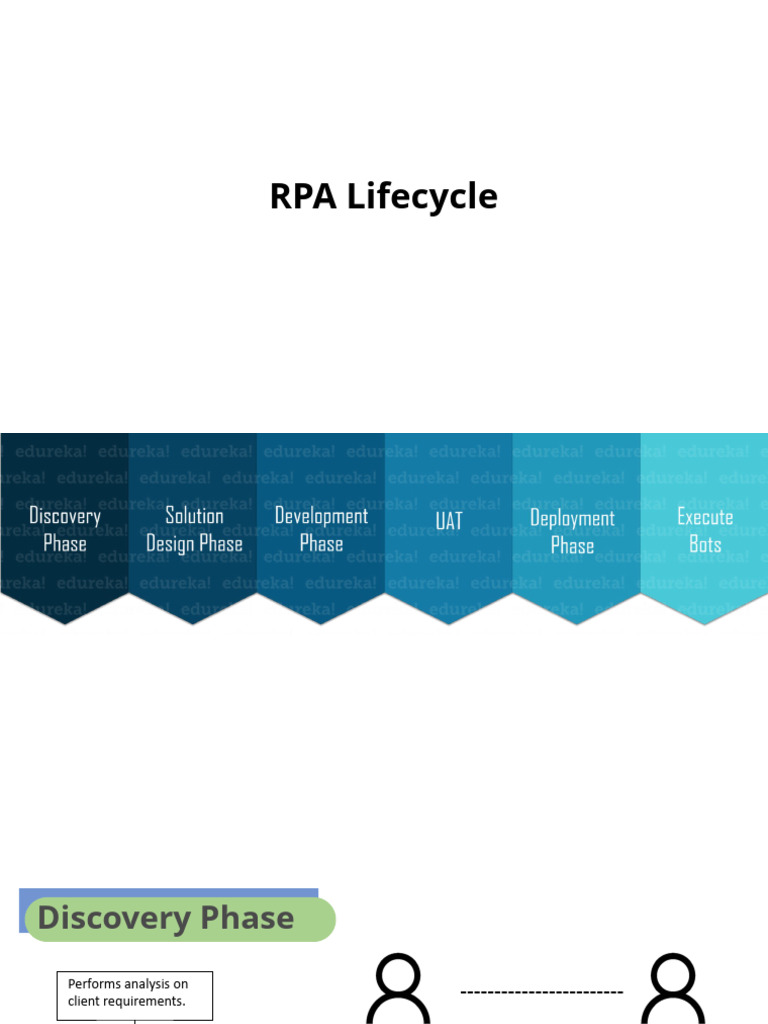 RPA Life Cycle | PDF