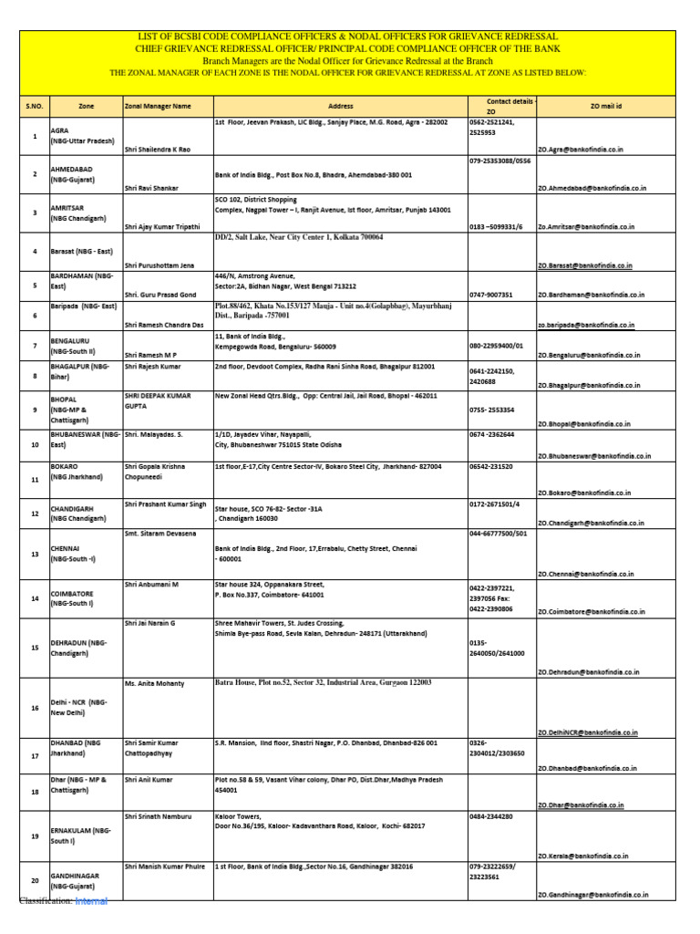 Nodal Officers For GR Code Compliance | PDF