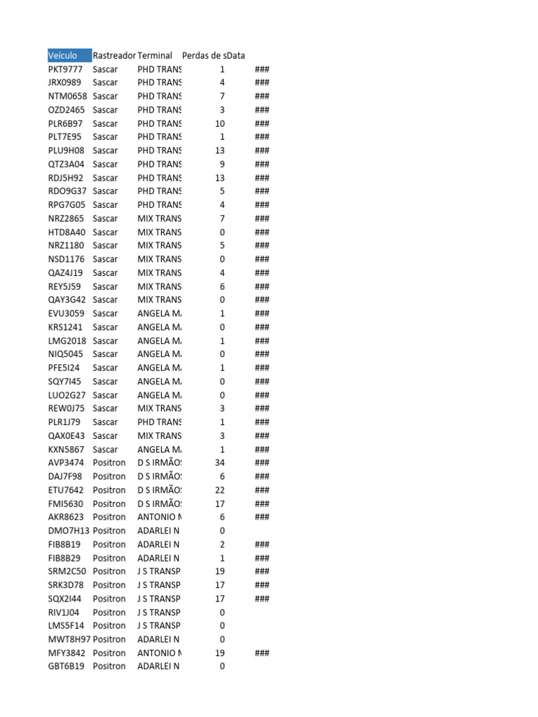 17.06 14 - 04 Status de Lat-Lng | PDF