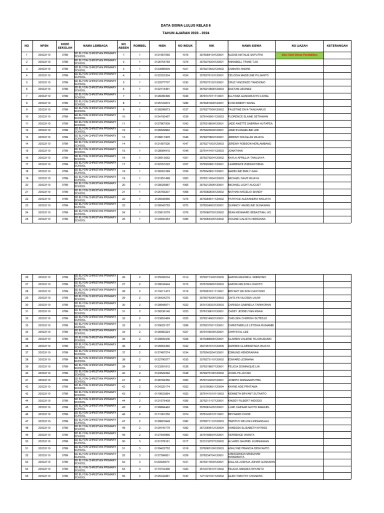 Format Data Siswa Lulus Kelas 6 SD Elyon Christian Primary School | PDF