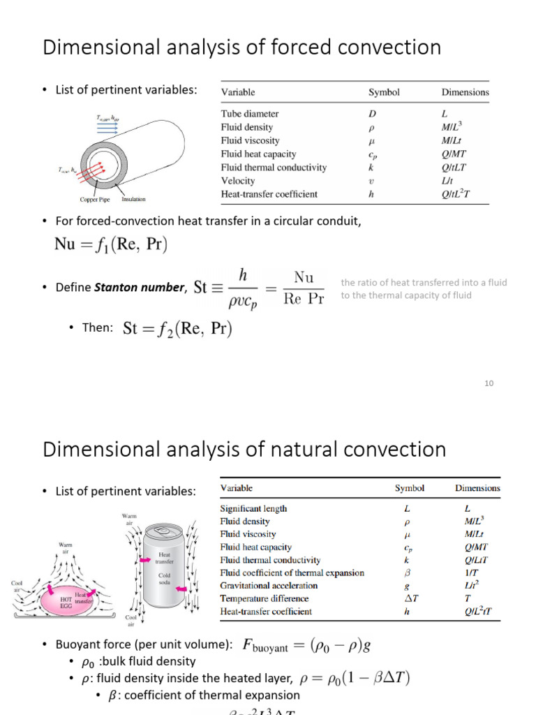 HMT Ch19-2 | PDF | Boundary Layer | Drag (Physics)